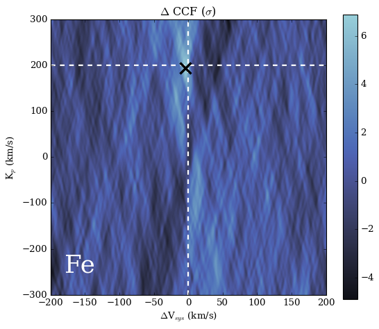 Ground-Based High-Resolution Transmission Spectroscopy (Cross ...